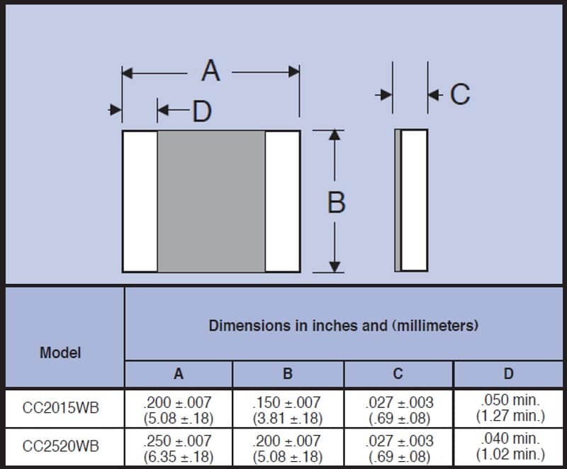 Caddock CC2015WB Resistor Series | Rhopoint Components