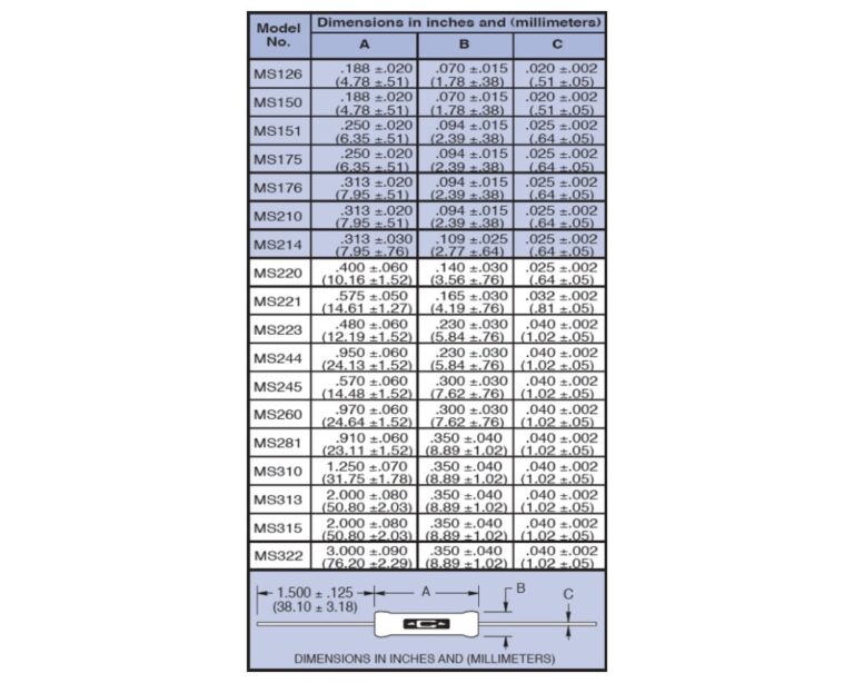 Caddock MS Resistor Series | Rhopoint Components