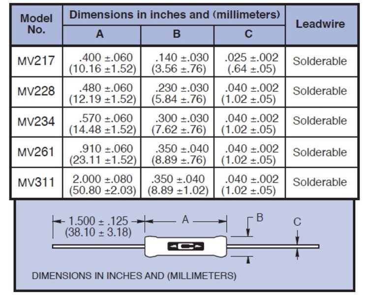 Caddock MV Resistor Series | Rhopoint Components