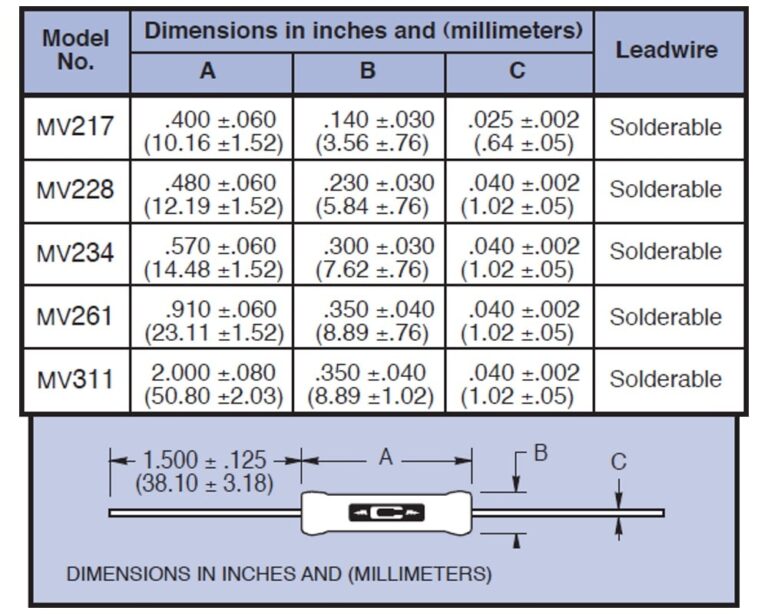 Caddock MV Resistor Series | Rhopoint Components