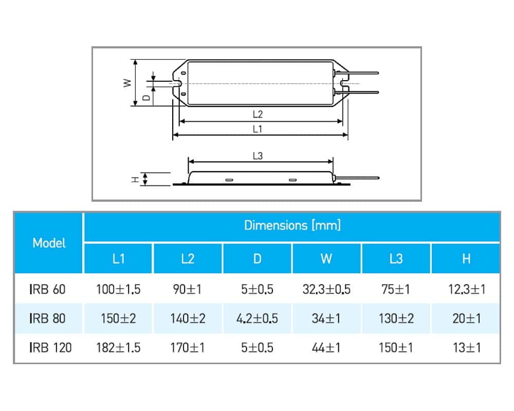 RARA IRB120 Resistor Series | Rhopoint Components