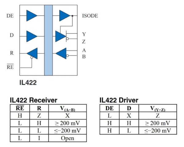 NVE IL422E Isolated RS-485/RS-422 Transciever