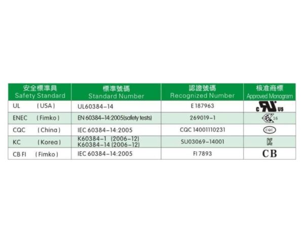 Jackcon Y1 HT 400VAC Ceramic Capacitor Series | Rhopoint Components