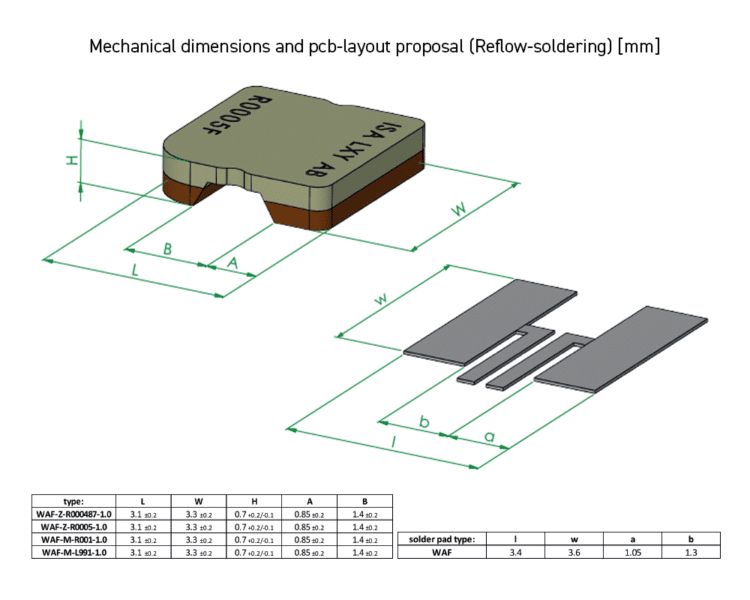 Isabellenhütte WAF Current Sensing Precision Resistor | Rhopoint