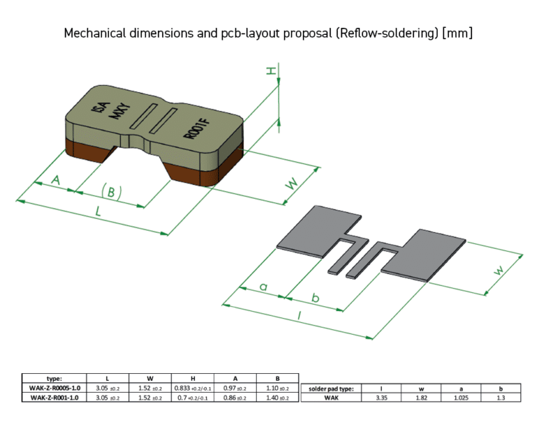 Isabellenhütte WAK Current Sensing Precision Resistor | Rhopoint