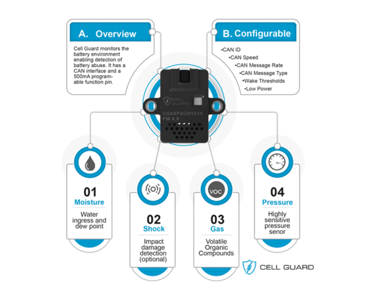 Cell Guard by Metis Engineering - Rhopoint Components Cell Guard by Metis Engineering - Rhopoint Components