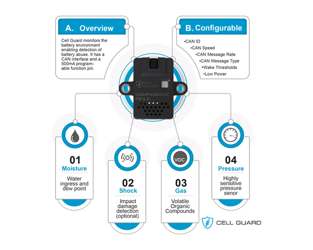 Cell Guard by Metis Engineering - Rhopoint Components