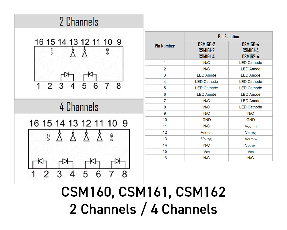 ISOCOM CSM160 - Rhopoint Components