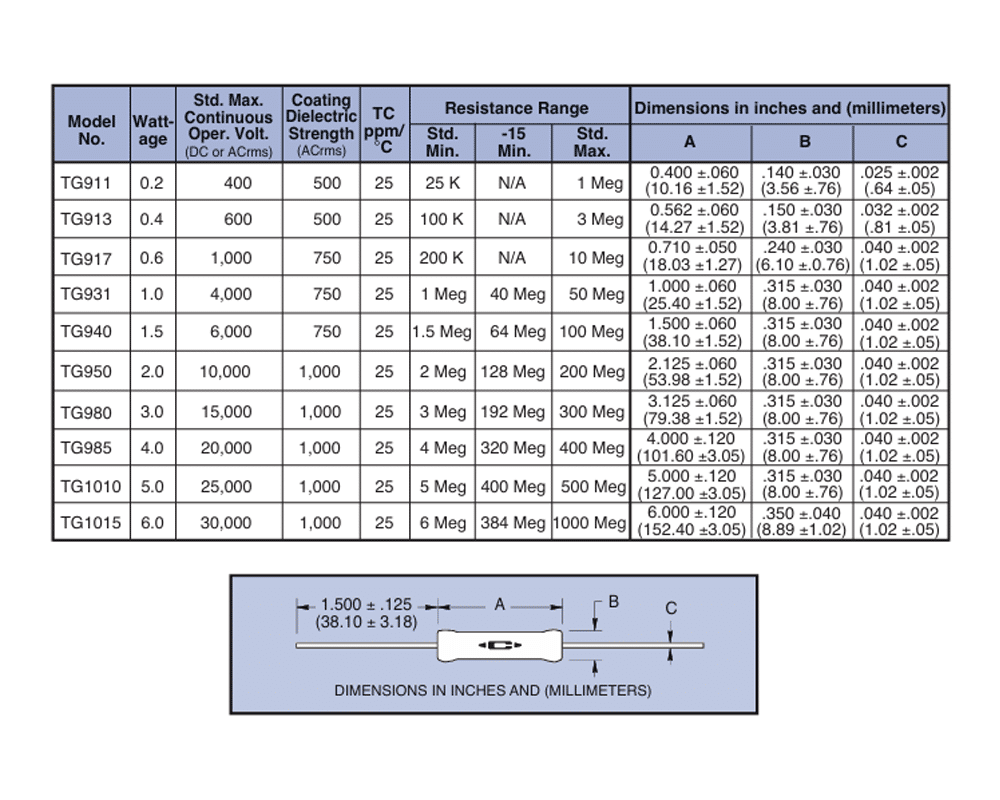 Caddock TG Resistor Series | Rhopoint Components