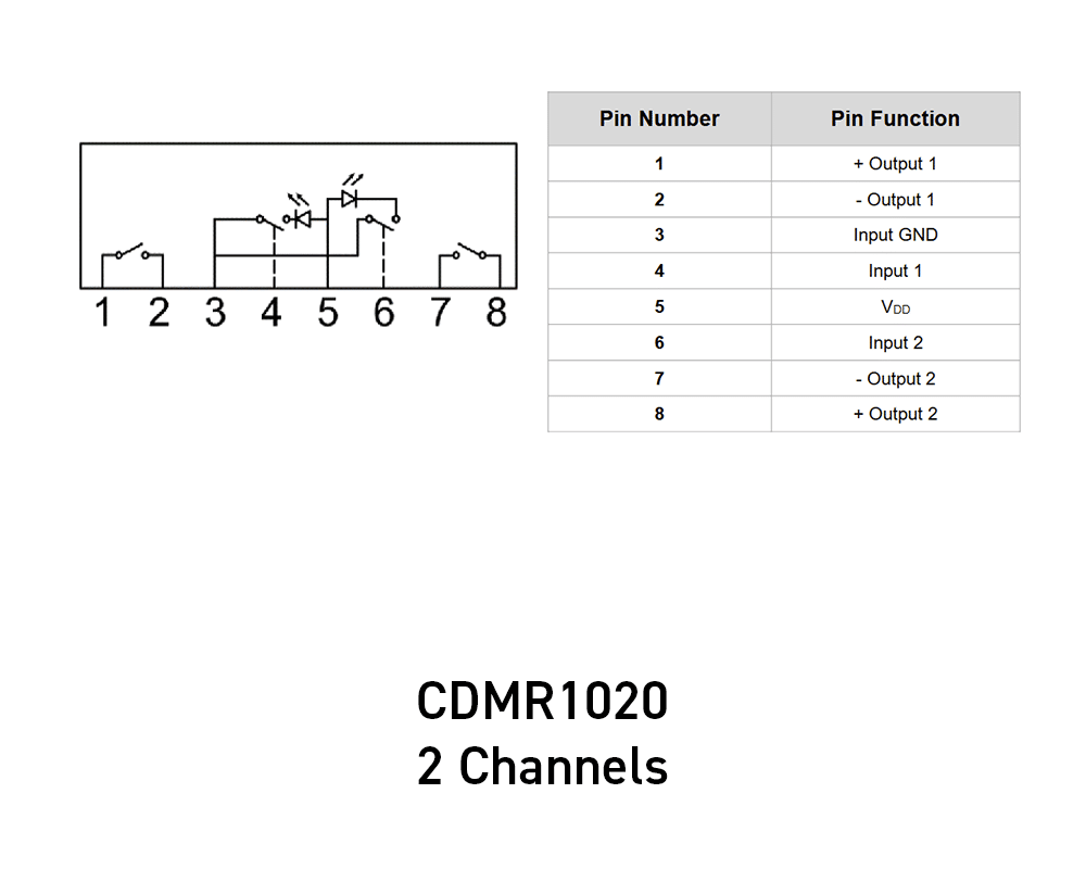 ISOCOM CDMR1020 - Rhopoint Components