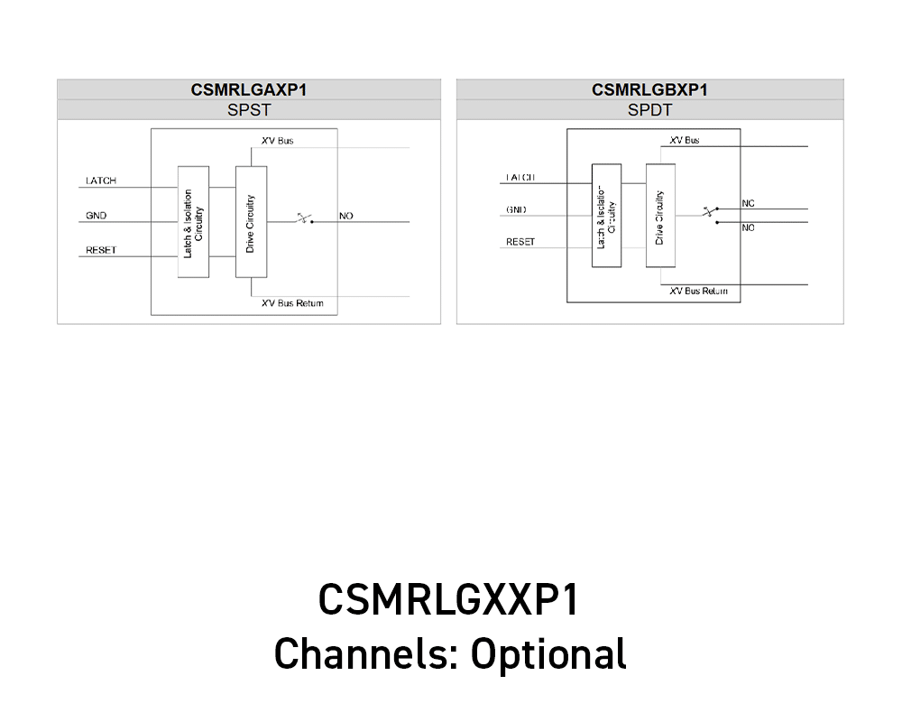 ISOCOM CSMRLGXXP1 - Rhopoint Components