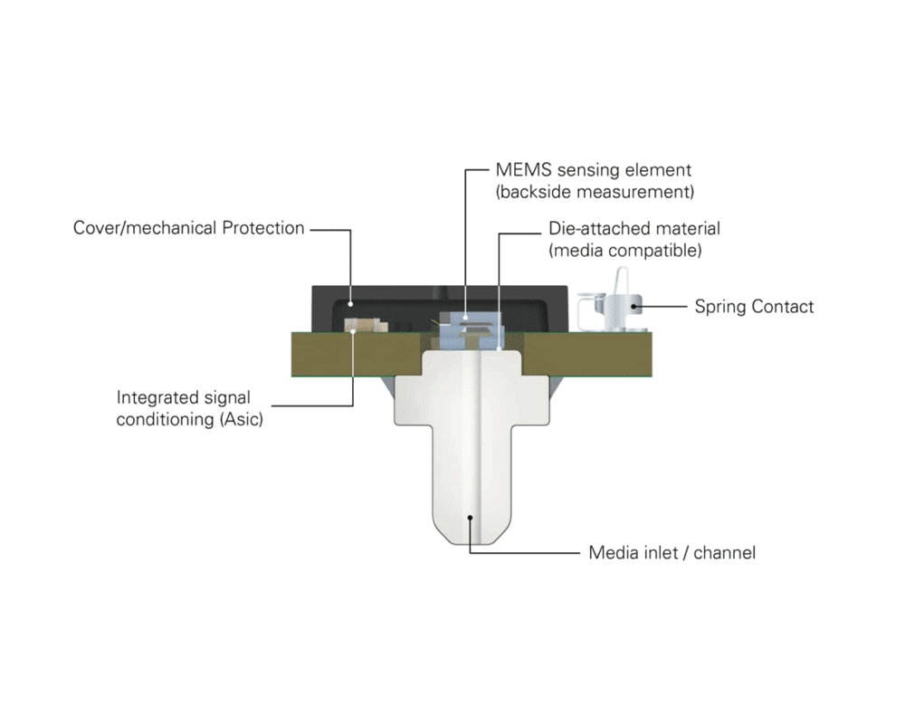 Merit Sensor TRVF Series - Rhopoint Components