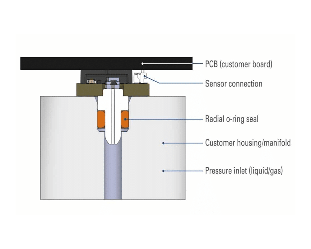 Merit Sensor TRVF Series - Rhopoint Components