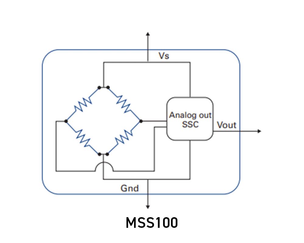 Merit Sensor MSS100 Series - Rhopoint Components