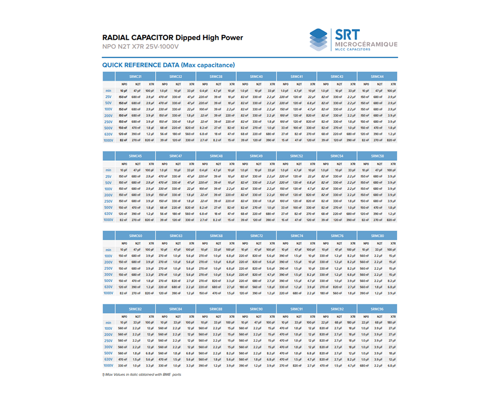 SRT Microcéramique Radial Capacitor Dipped High Voltage - Rhopoint ...